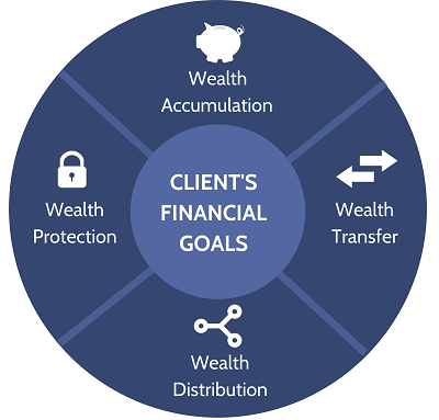 Wealth Management : Baystate Financial